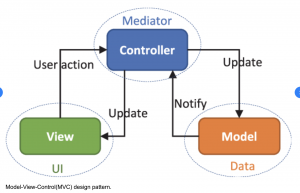Set or Change Codeigniter 4 Environment Variable to Development